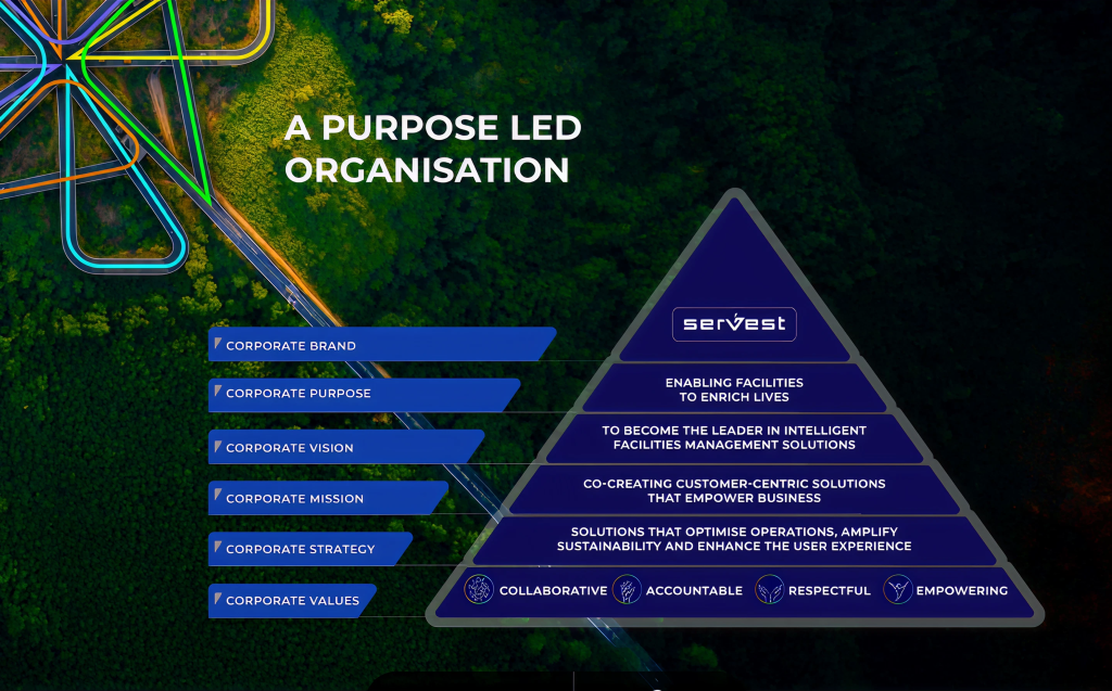 About Us | Servest